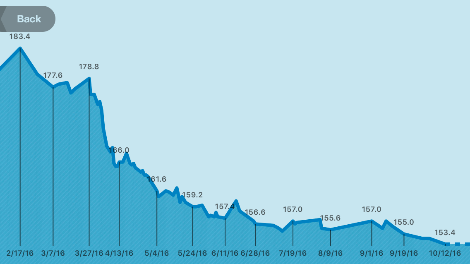 Dr. Greger's Daily Dozen Checklist | NutritionFacts.org