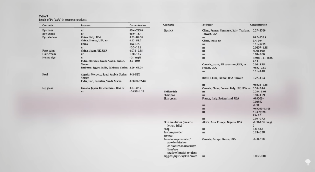 Safety Concerns with Henna: Lead Contamination
