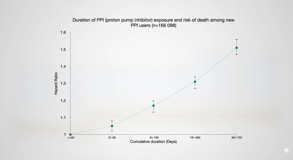 Is It Safe to Take Acid-Blocking Drugs?