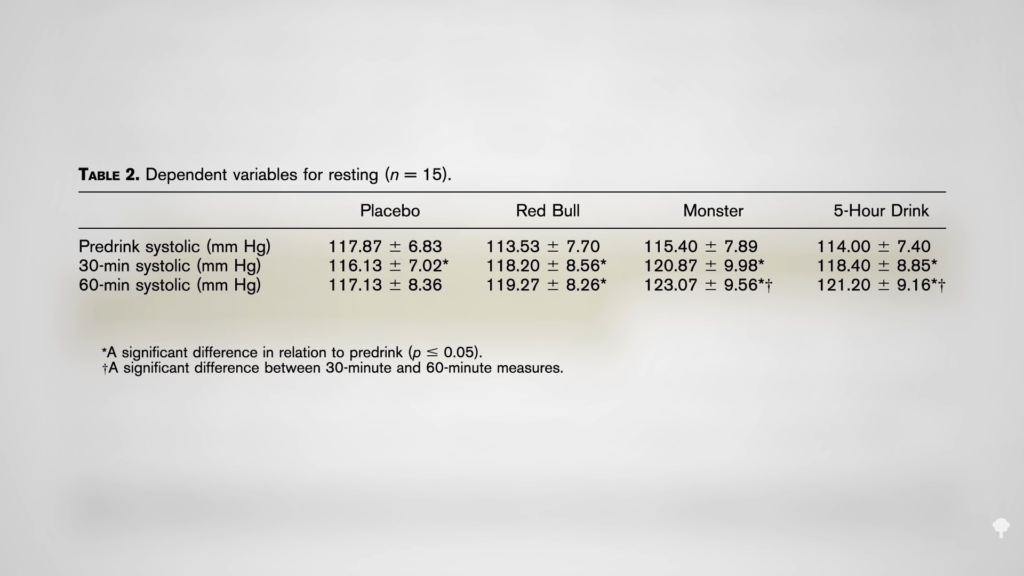 Do Energy Drinks Have Health Benefits