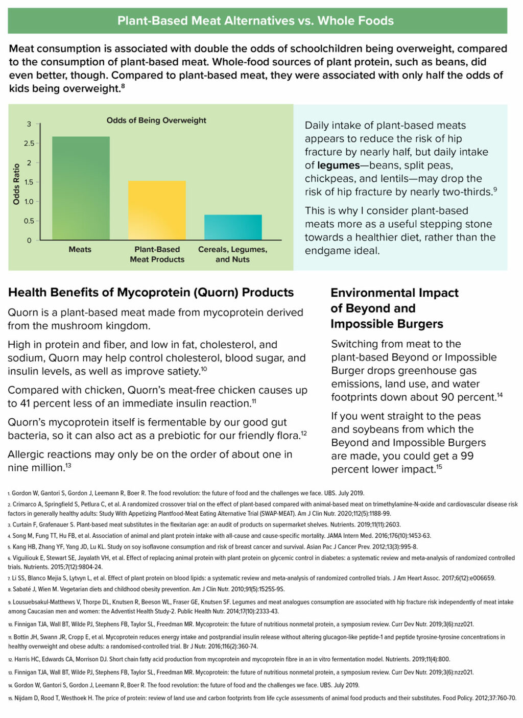 Plant-Based Meat Substitute Fact Sheet