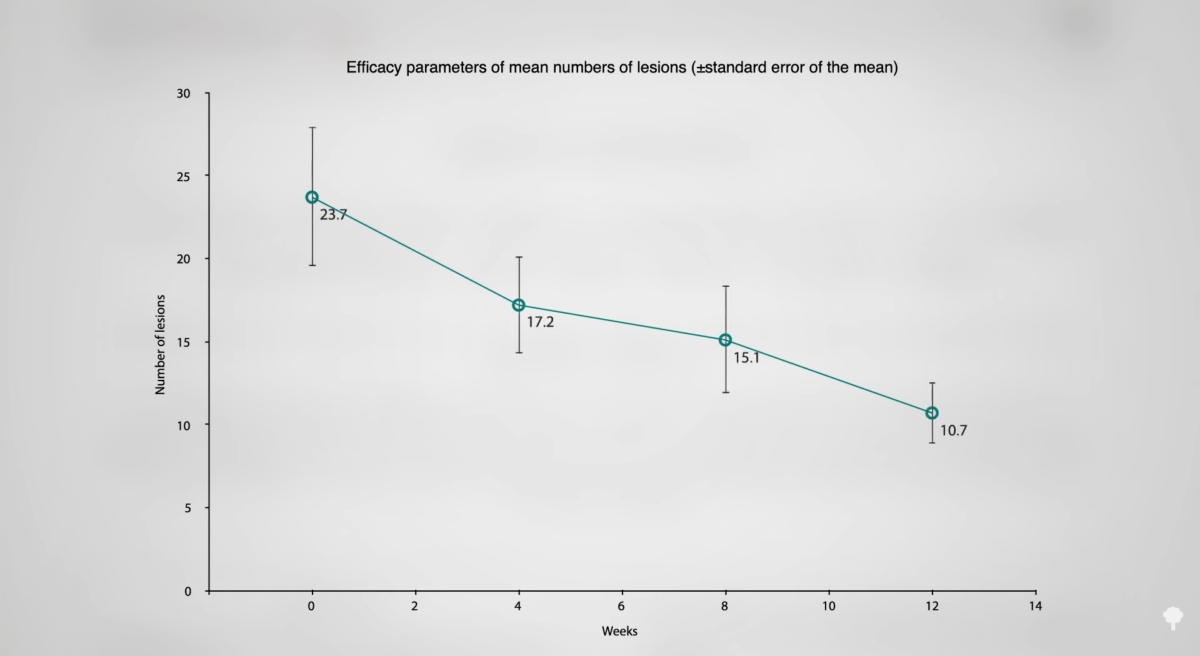 Benzoyl Peroxide or Tea Tree Oil for Acne?