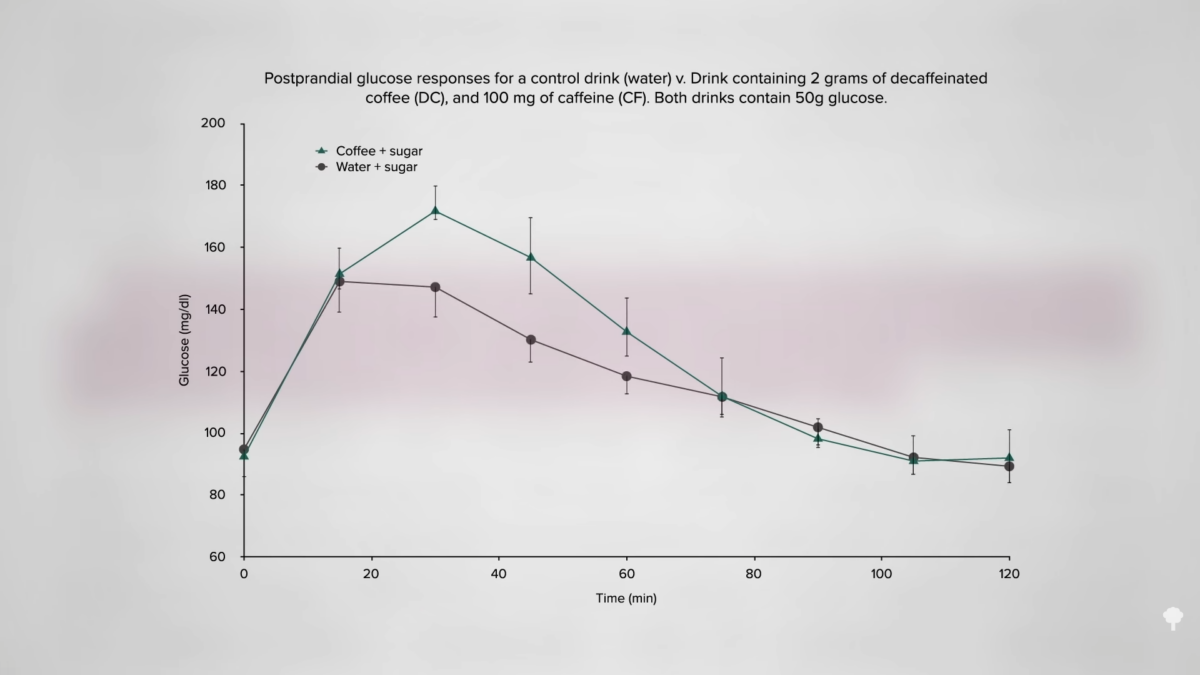 Is Light or Dark Roast Coffee Healthier?
