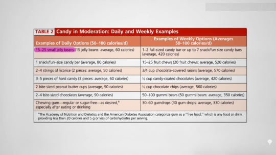 Does the Science Say That Butter Is Really Back?