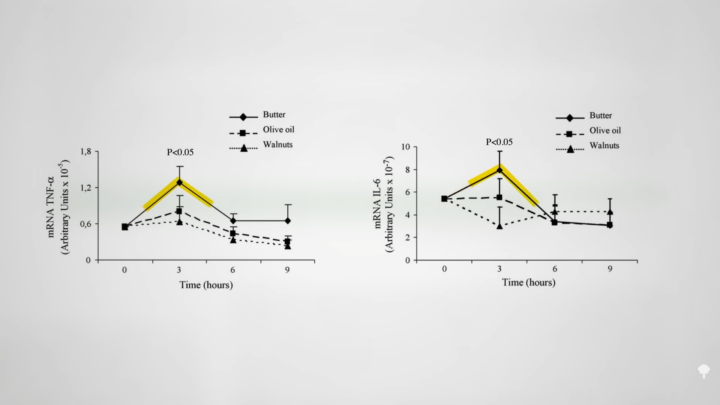Does the Science Say That Butter Is Really Back?