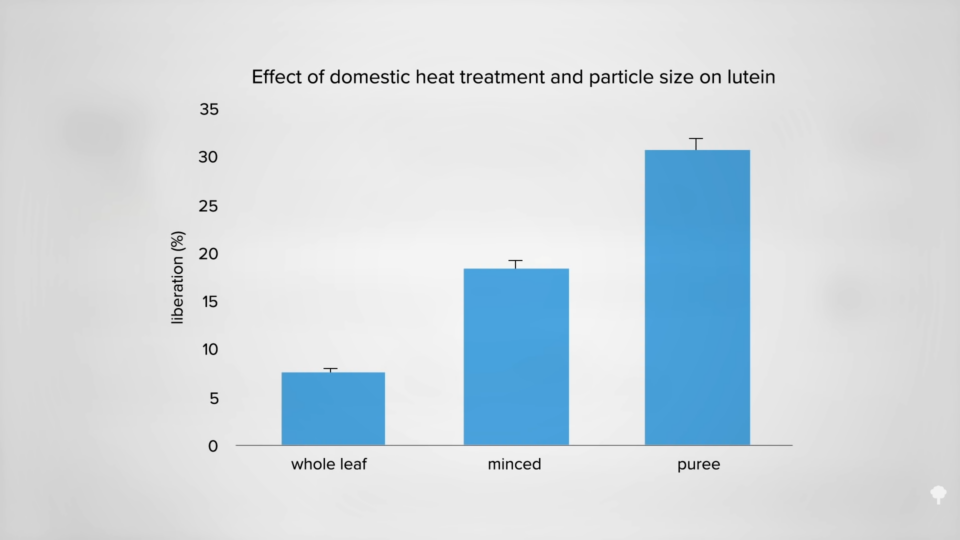 What Is the Best Way to Cook Vegetables?