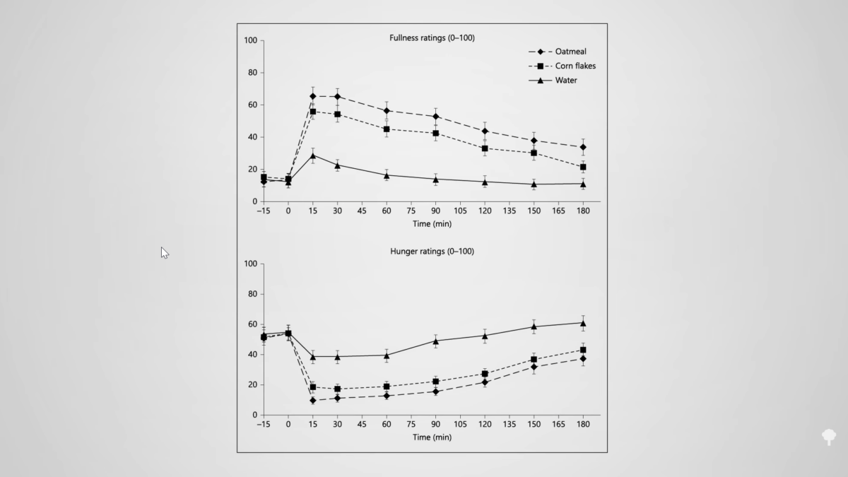 Is Cereal or Oatmeal Better for Breakfast?