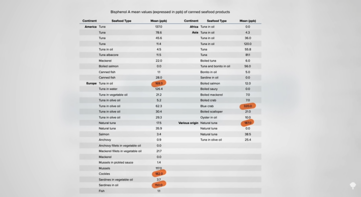 Is Seafood Safe from Microplastic Contamination?