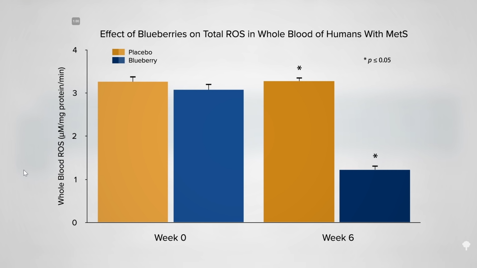 Fighting Inflammation and Treating Osteoarthritis with Berries