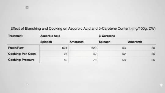Are Nutrients Preserved by Pressure Cooking?