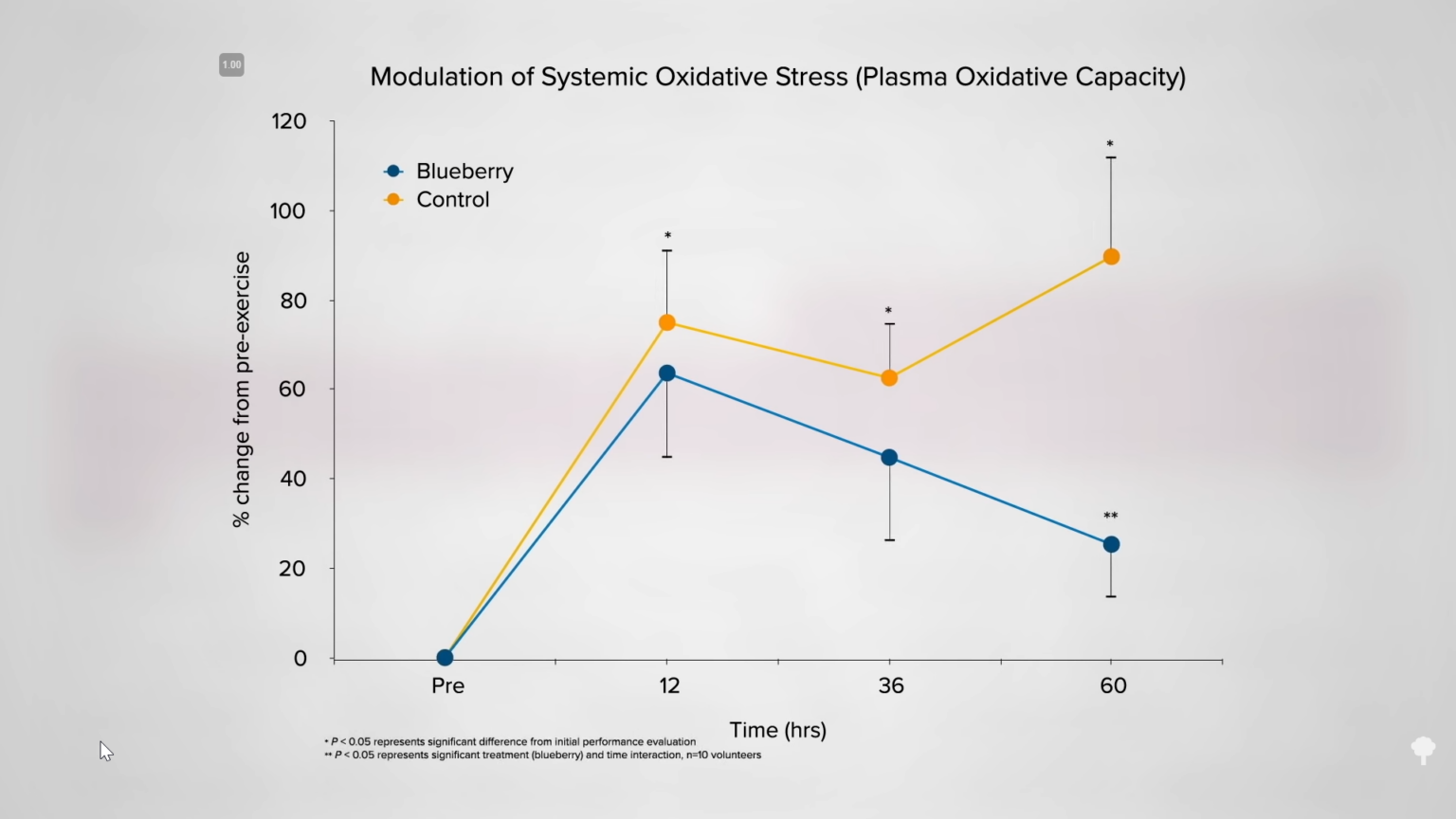 Fighting Inflammation and Treating Osteoarthritis with Berries