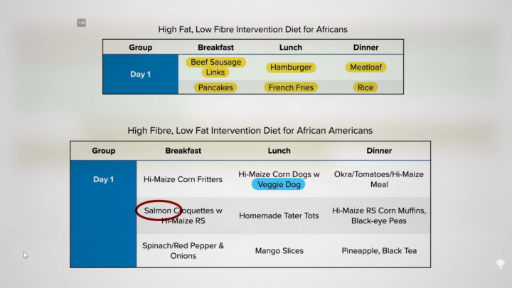What Is the Best Diet for Preventing Colon Cancer?