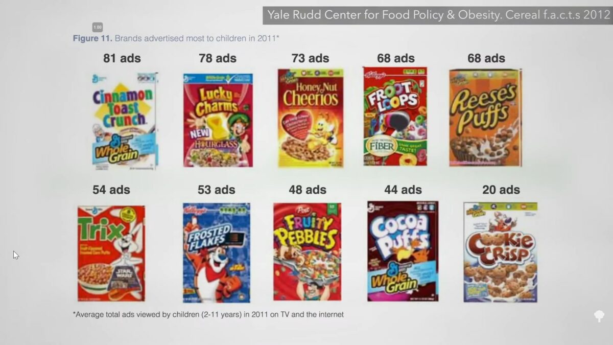 The Political Power of the Food Industry