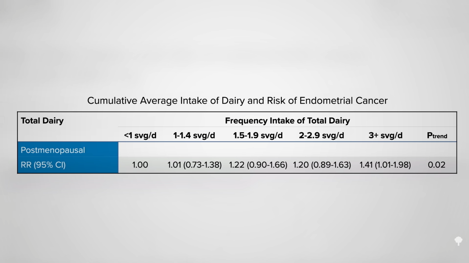 Dairy Milk Hormones’ Effects on Cancer