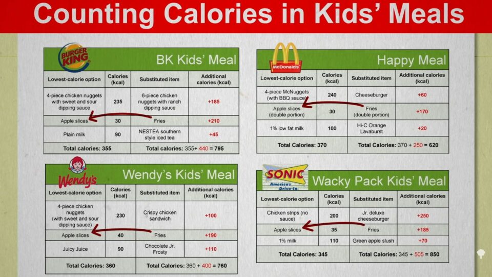 Debunking the 3,500-Calorie-per-Pound Rule
