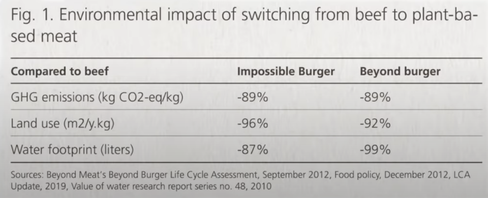 Plant-Based Meats and Our Health