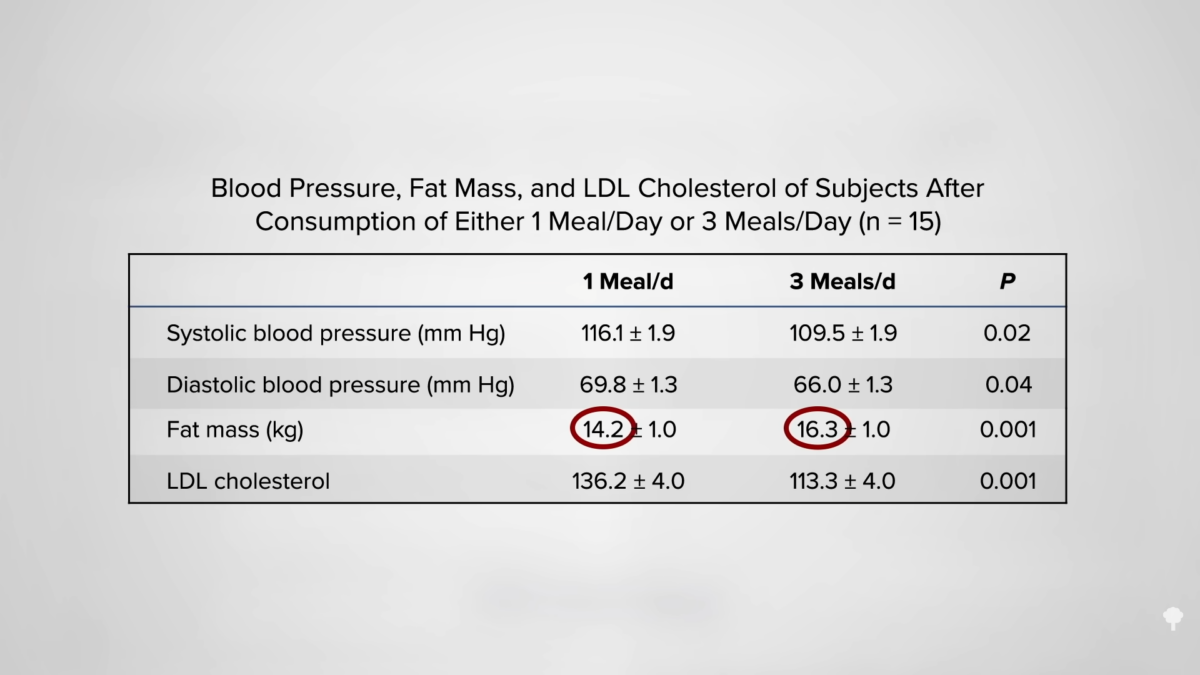 The Pros of Early Time-Restricted Eating