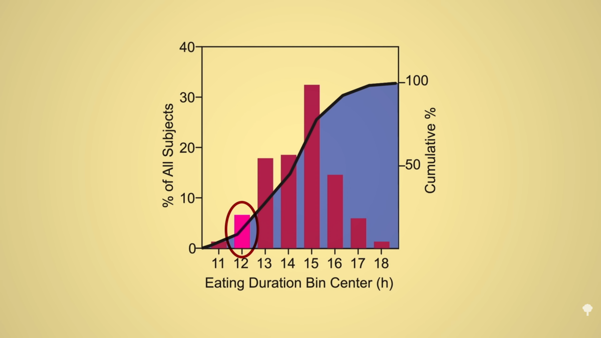What the Science Says About Time-Restricted Eating
