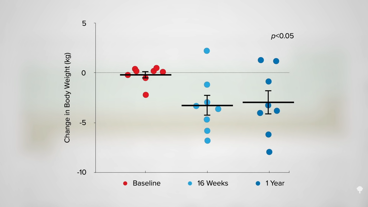 The Pros of Early Time-Restricted Eating