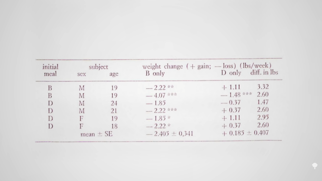 What the Science Says About Time-Restricted Eating