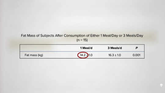 What the Science Says About Time-Restricted Eating