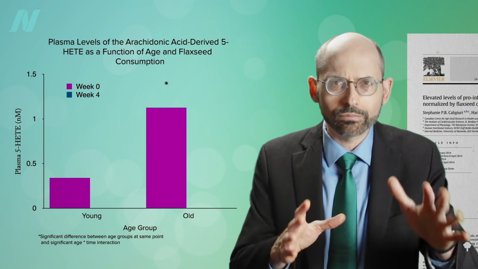 Fighting Inflammation with Flaxseeds