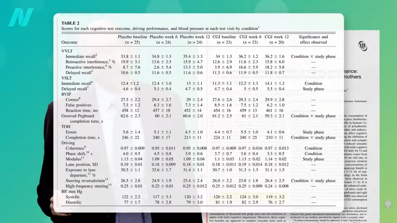 Brain-Boosting Grapes