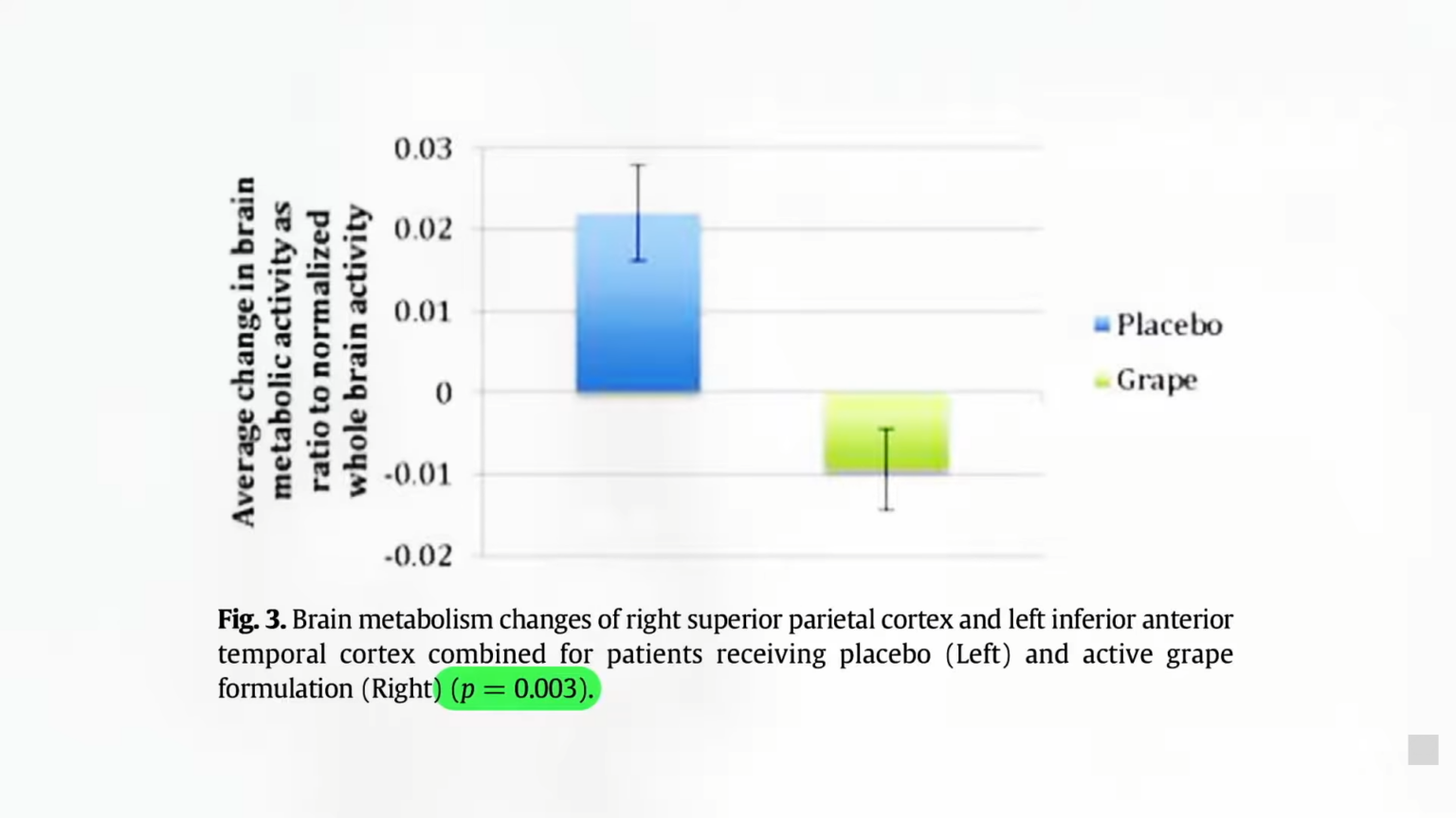 Brain-Boosting Grapes