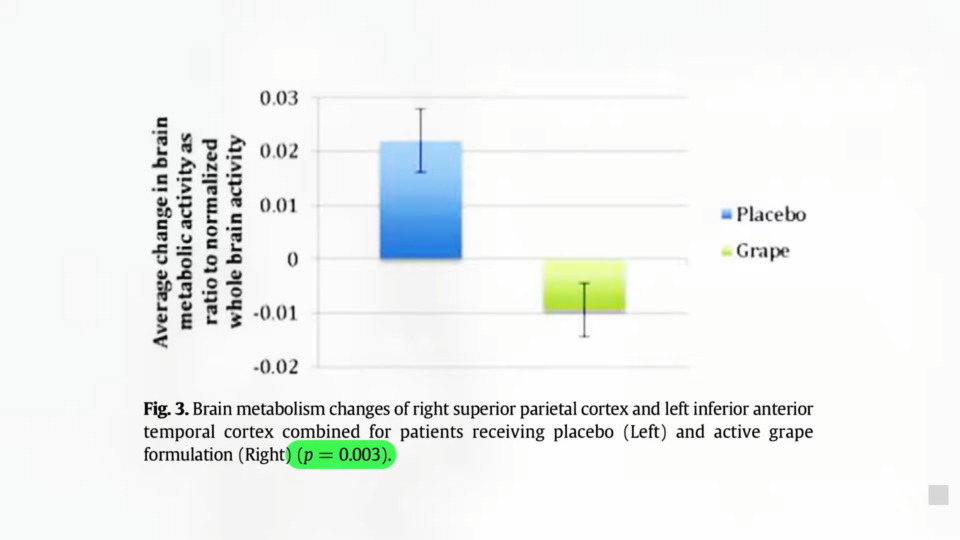 Brain-Boosting Grapes