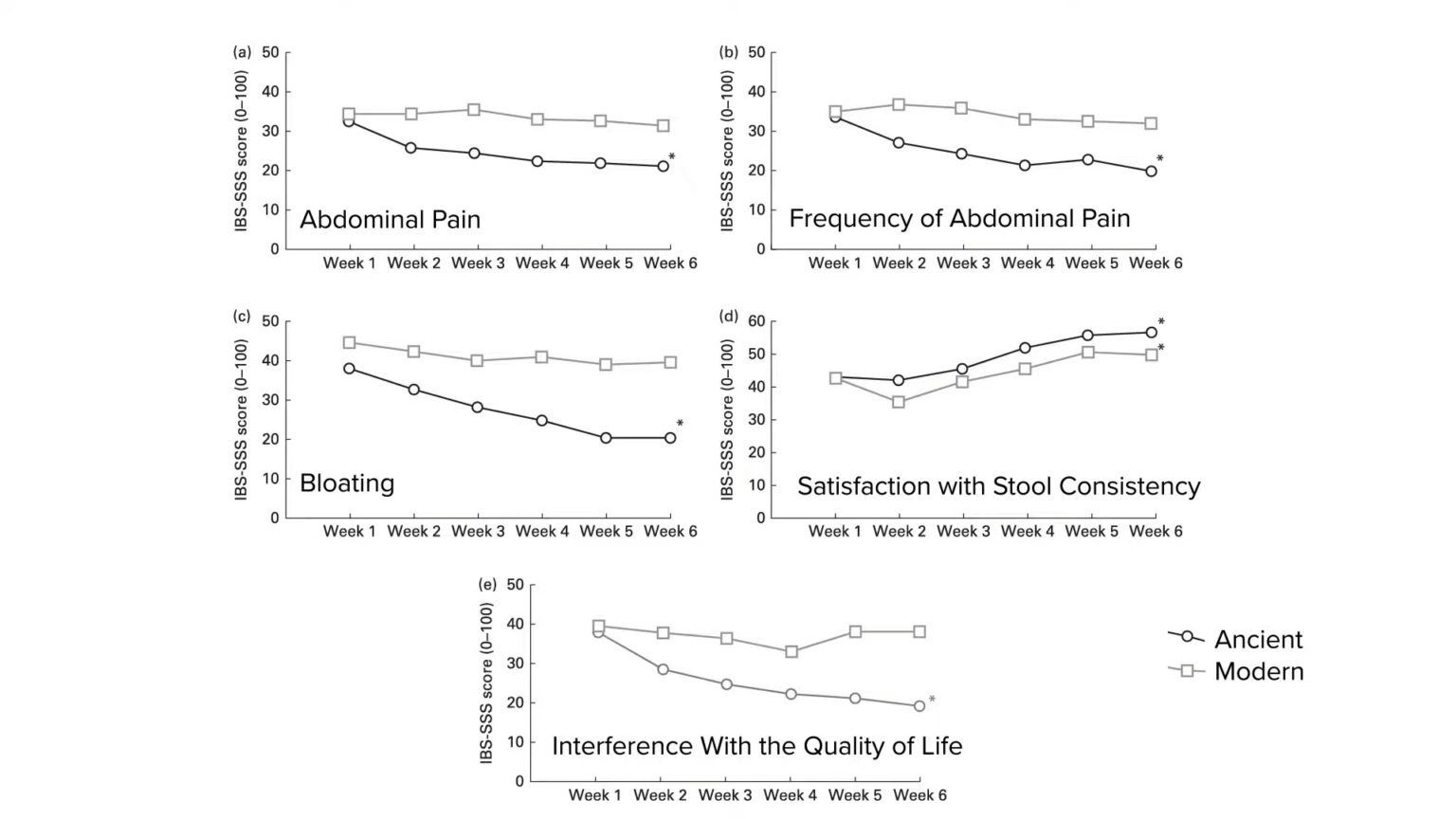 How Healthy Are Ancient Grains?