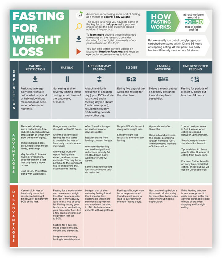 Explore NutritionFacts.org Resources