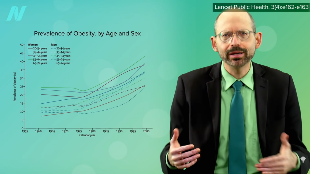 The Roles Diet and Exercise Play in the Obesity Epidemic
