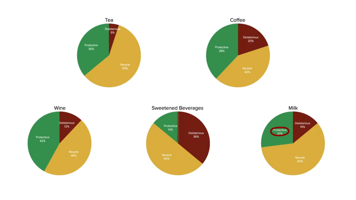 What Should We Drink?