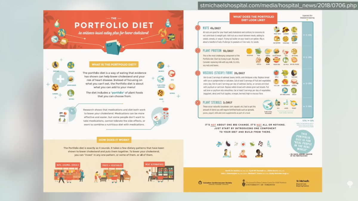 Eating to Lower Lp(a)