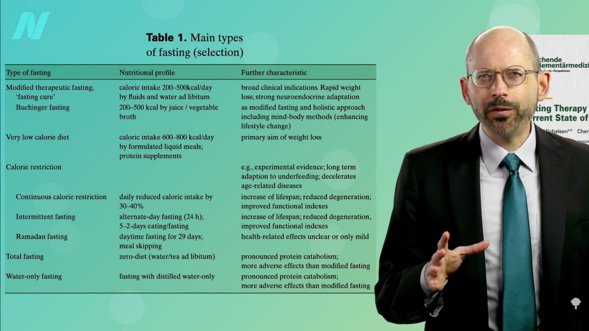 The Largest Study on Fasting in the World
