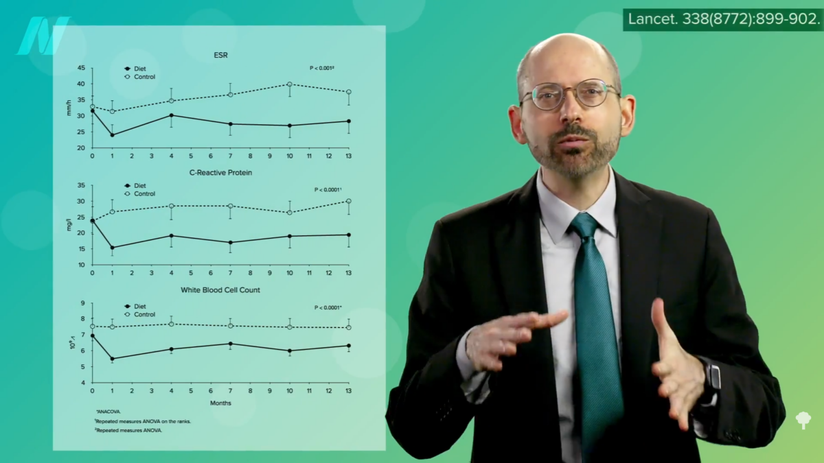 Does Fasting Help Rheumatoid Arthritis?