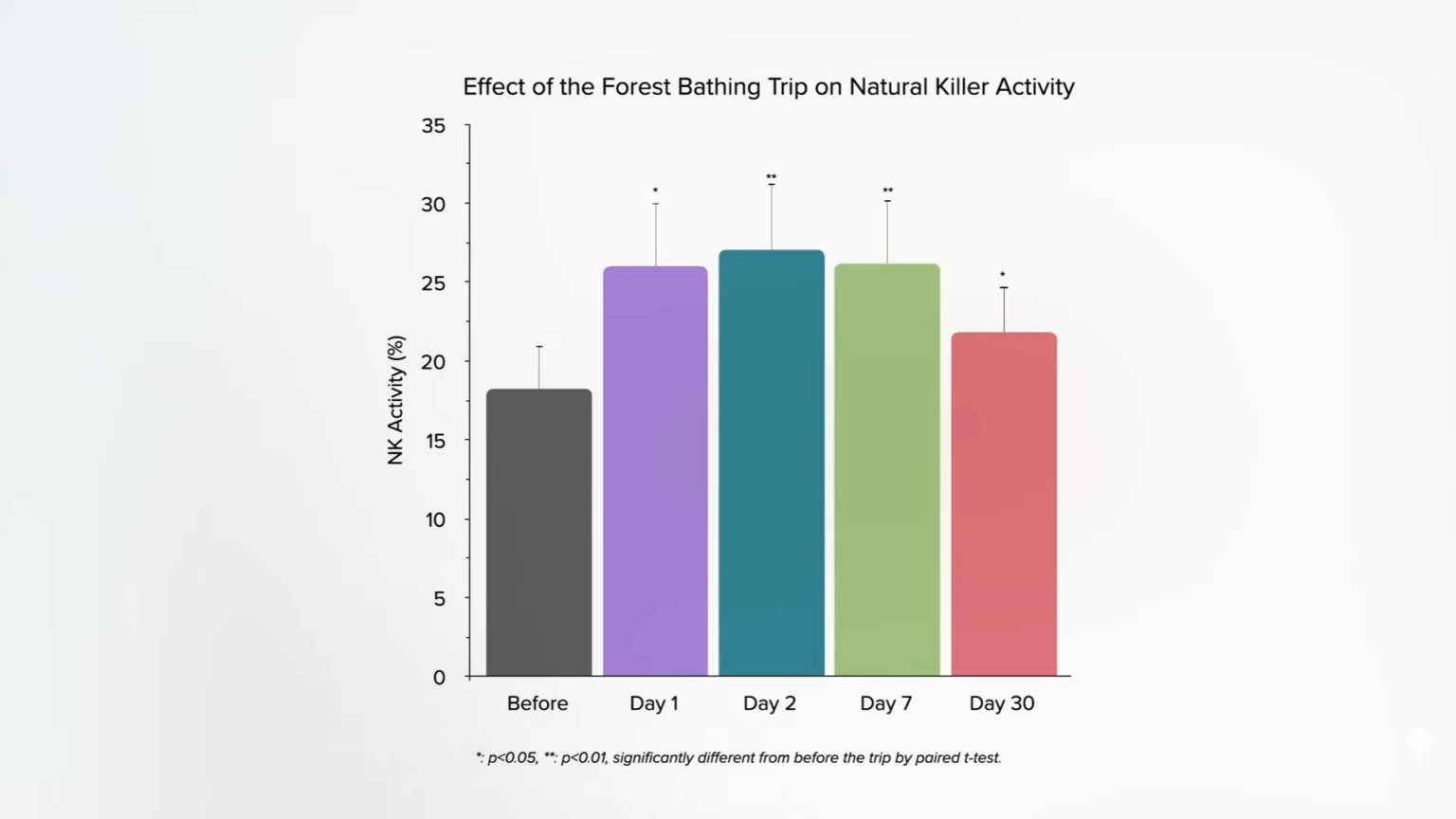 Forest Bathing to Boost Anticancer Immunity