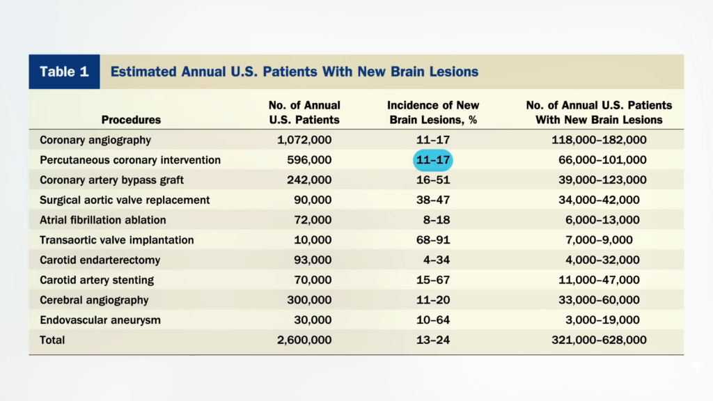 Heart Stents and Their Risks