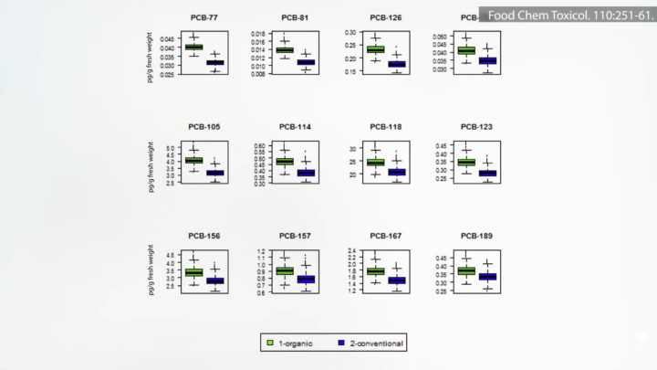 Chemical Safety, Cultivated Meat, and Our Health