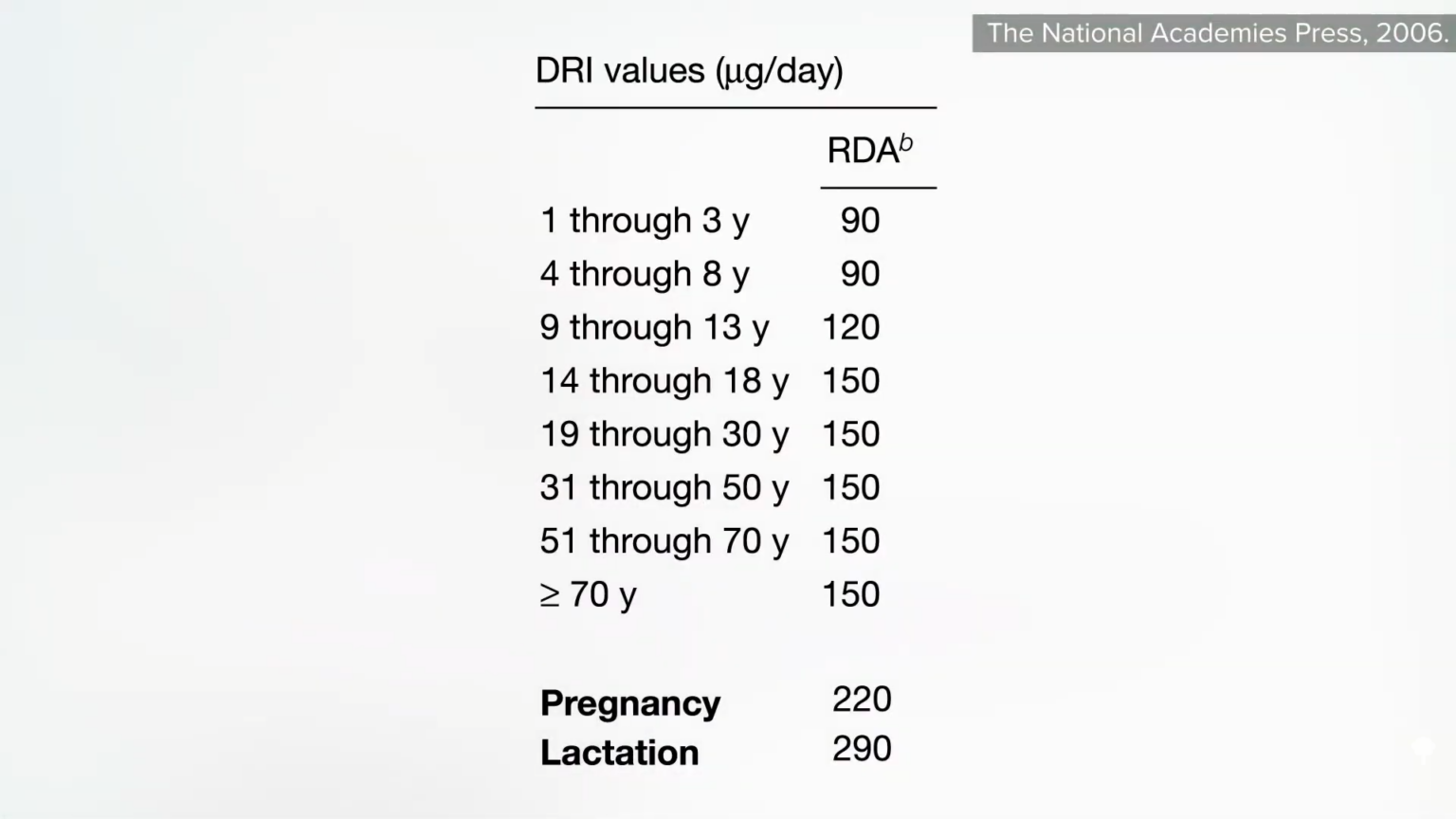 ¿Una fuente natural y saludable de yodo?