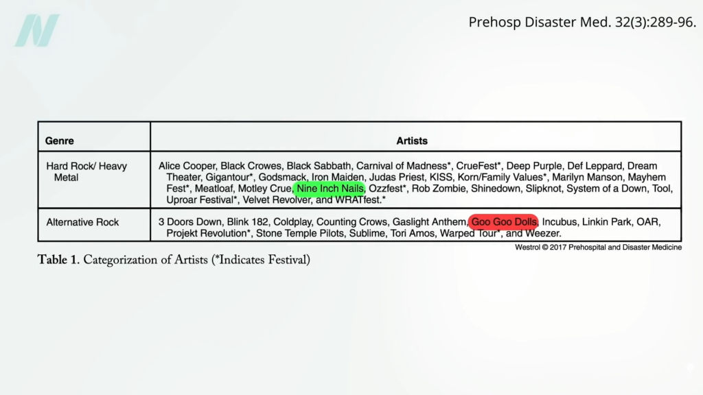 Heavy Metal, Headbanging, and Our Health