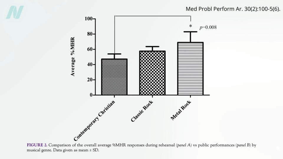 Heavy Metal, Headbanging, and Our Health